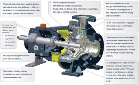 About CDR Pumps, The People And The History | CDR Pumps (UK) Ltd