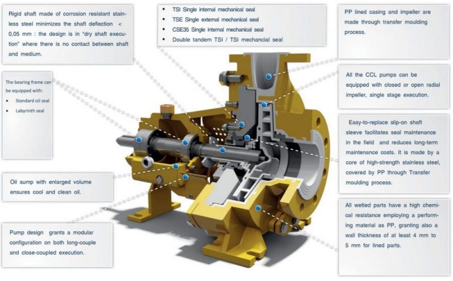 About CDR Pumps, The People And The History | CDR Pumps (UK) Ltd